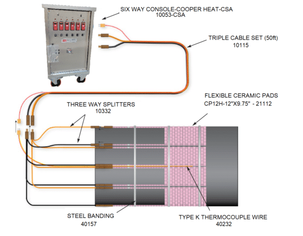 Cooperheat Equipment,Stork Cooperheat, 70 Kva Stork Cooperheat, 50 Kva ...